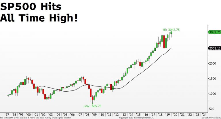 Market Updates
